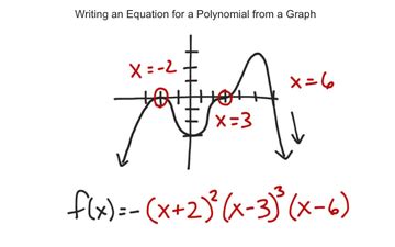 Writing An Equation For A Polynomial From A Graph Educreations