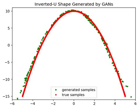 GitHub Markhliu DGAI Demystify Generative AI A Simple Introduction