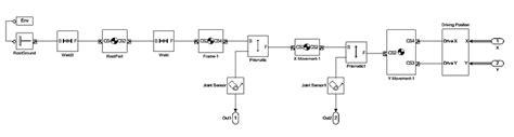 End Effector Position Input For Inverse Kinematics Download