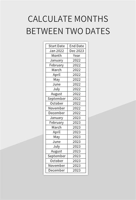 Calculate Dates Between Two Dates Excel At Pauline Dane Blog