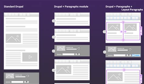 Drupal Il Modulo Paragraphs Progettimultimediali