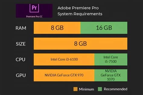 How Much RAM Do You Need For 4K Video Editing Robots Net