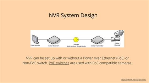 NVR Setup For IP Cameras PPTX Computer Networking Computing