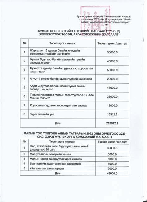 Булган сумын Орон нутгийн хөгжлийн сангийн хөрөнгө оруулалтаар 2023 онд хэрэгжүүлэх төсөл арга