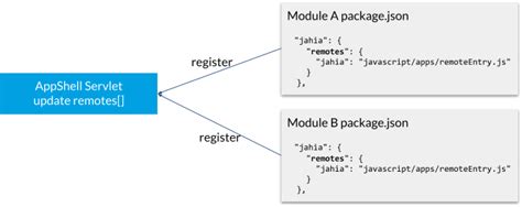 Understanding Ui Extension Projects Understanding Ui Extension Projects