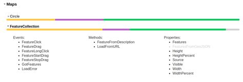 Location Sensor Marker My Location App Inventor For IOS MIT App