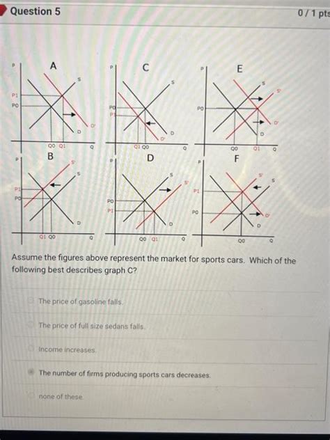 Solved Assume The Figures Above Represent The Market For