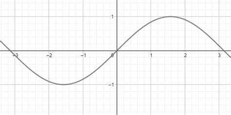 Use Transformations To Sketch The Graph Of The Function Y3 Quizlet