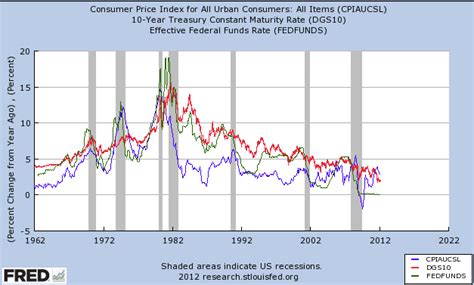 Philip Pilkington Monetary Policy And Metaphysics How Economists Try