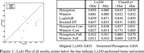 Figure 1 From Search Based Structured Prediction As Classiﬁcation Semantic Scholar
