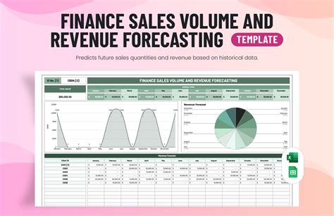 Free Sale Templates In Excel To Download