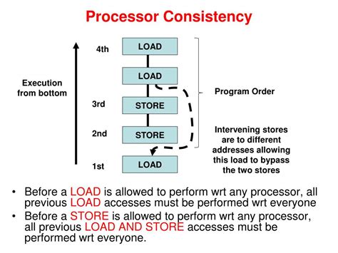 Ppt Memory Consistency Models Powerpoint Presentation Free Download Id3362994