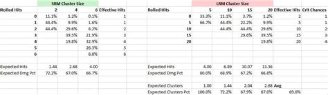House Rule Improved Cluster Hits Table Rbattletech House Rule Improved Cluster Hits Table Rbattletech