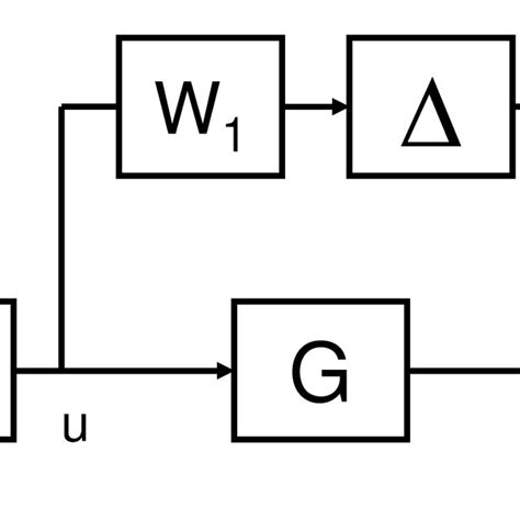Schematics Of Input Shaping Download Scientific Diagram