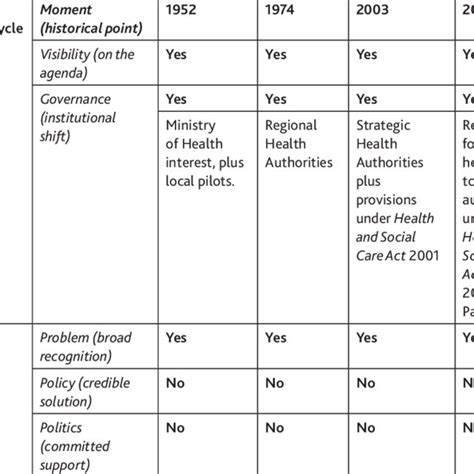 Combined Issue Attention Cycle And Multiple Streams Approach Download Scientific Diagram