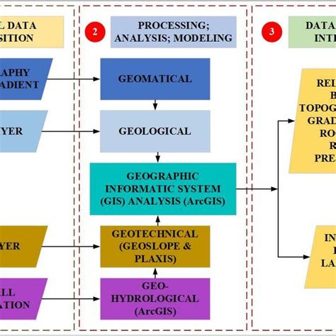 Relationships Of Soil Behavior Type Index Fines Content And Soil Download Scientific Diagram