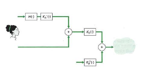 Consider The Case Of Alice Sending A Message M To Chegg Com