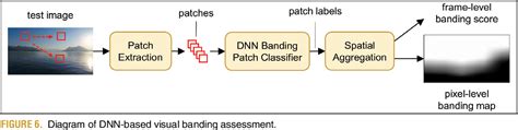 Figure 2 From Understanding Banding—perceptual Modeling And Machine