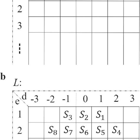 A Schematic Illustration Of The Edit Distance Matrix A The Editing Download Scientific Diagram
