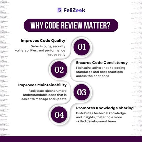 Felizeek Code Reviews For High Quality Code Felizeek Technologies