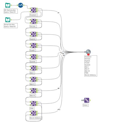 join with 10 different columns as options alteryx community