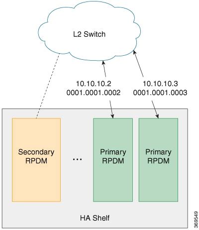Cisco Remote PHY Shelf Software Configuration Guide For Cisco Remote PHY Shelf