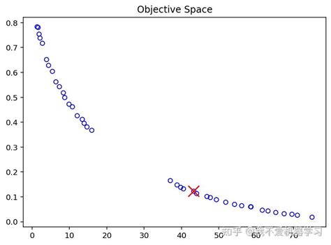 多目标优化算法包pymoo参考指南 知乎