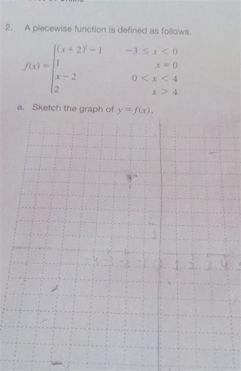 Solved A Piecewise Function Is Defined As Follows Chegg