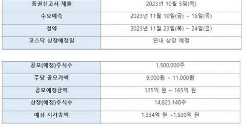 와이바이오로직스 증권신고서 제출코스닥 상장절차 돌입