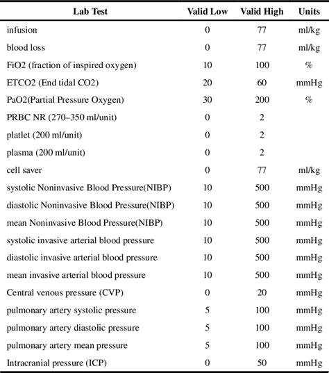 table 1 from analysis of anesthesia screens for rule based data quality