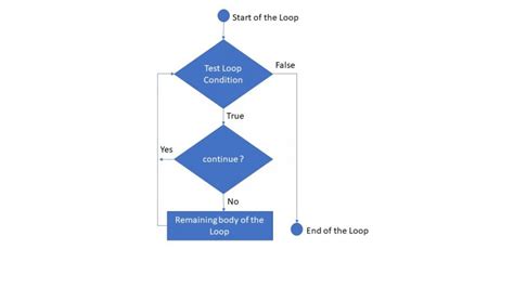 Python Continue Statement Example