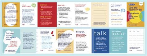 Side Effects Hiv I Base