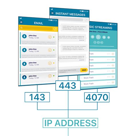 what are port numbers are and how do computers use them