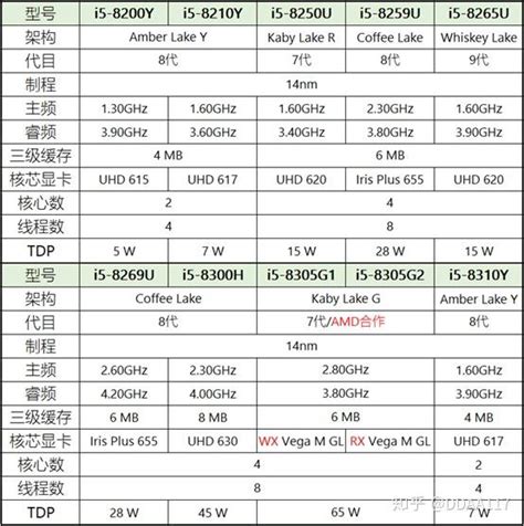 【全解】笔记本cpu详细介绍 知乎