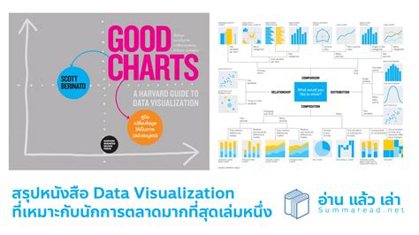 Good Charts คู่มือเปลี่ยนข้อมูลให้เป็นภาพ A Harvard Guide To Data