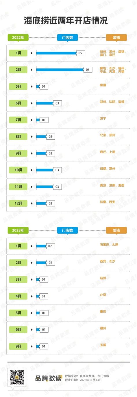 开露营海鲜店演唱会接歌迷海底捞在打什么算盘 CBNData