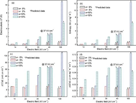 figure shows comparison of real and extrapolated ec performance for all