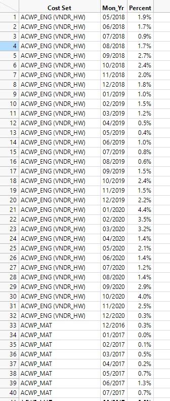 Solved Comparing Two Variables For Correlation And Determining An