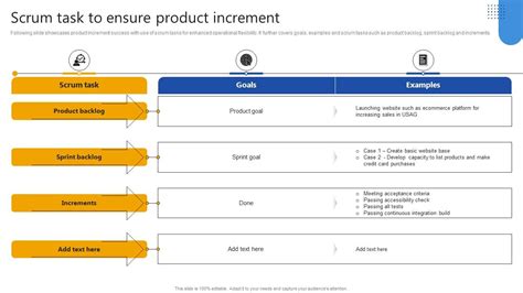 Scrum Task To Ensure Product Increment Ppt Presentation