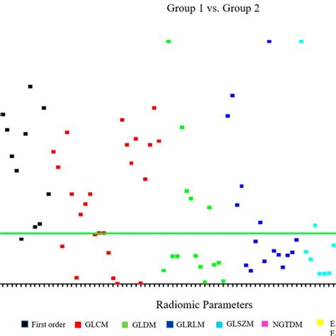 Manhattan Plots Of P‐values For Mannwhitney U‐test Of Basic Eat