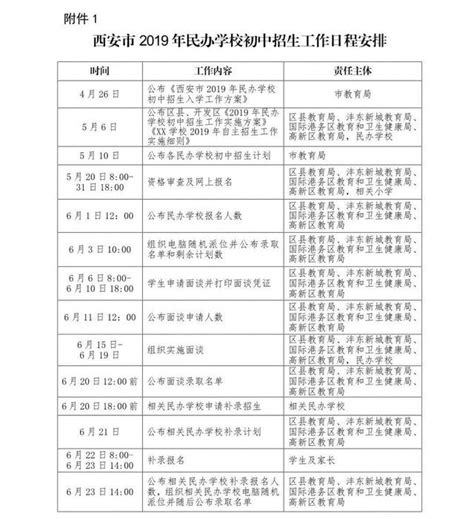 「關注」2019西安小升初620公布面談錄取名單！這14所學校參與補錄 每日頭條