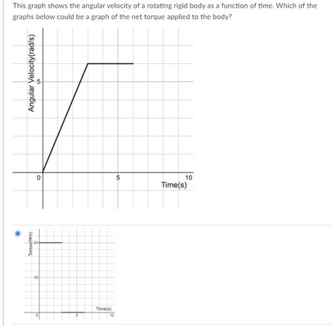 Solved This Graph Shows The Angular Velocity Of A Rotating Chegg