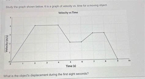 Solved Study The Graph Shown Below It Is A Graph Of Velocity Vs Time For A Moving Object