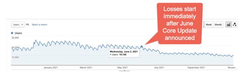 100 Things To Know About Google Core Updates Marie Haynes