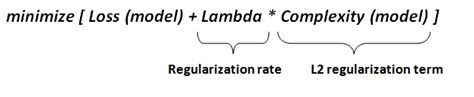 L1 And L2 Regularization Explained Towards Data Science