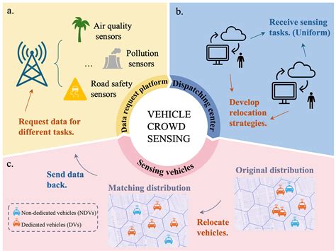 A Physics Driven Sensor Placement Optimization Methodology For