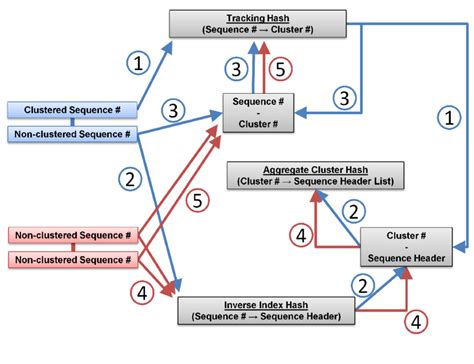 Flowchart Of Aggregating Algorithm Two Scenarios Are Represented In