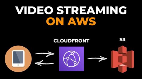 Build A Video Streaming Service On Aws S3 Cloudfront Nextjsreact Youtube