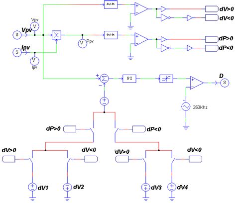 Model Of Pando Mppt In Psim Download Scientific Diagram