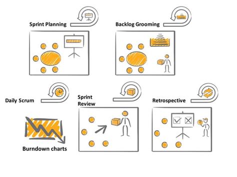 from scrum to flow using actionable agile metrics pdf technology